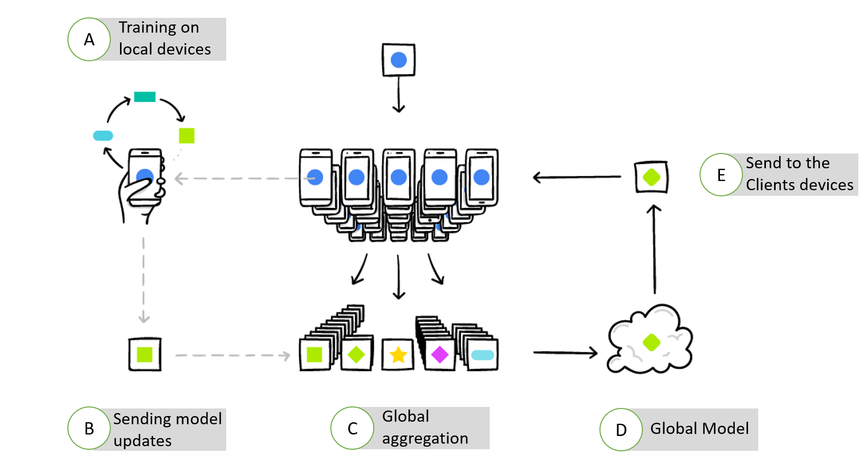 Federated Learning using Pytorch | Towards Data Science