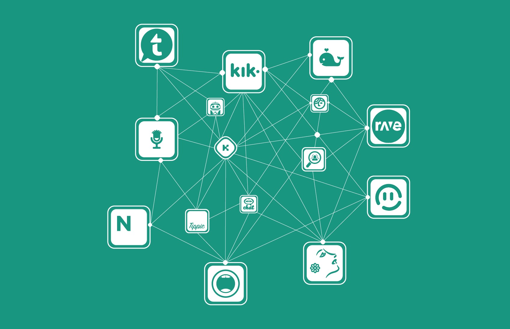 A connected ecosystem: Winning together | by Sarit Ariel | Kin Blog ...
