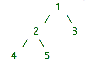 Morris Traversal. Morris Traversal O(1) space, O(n) time | by Yichen Lu ...