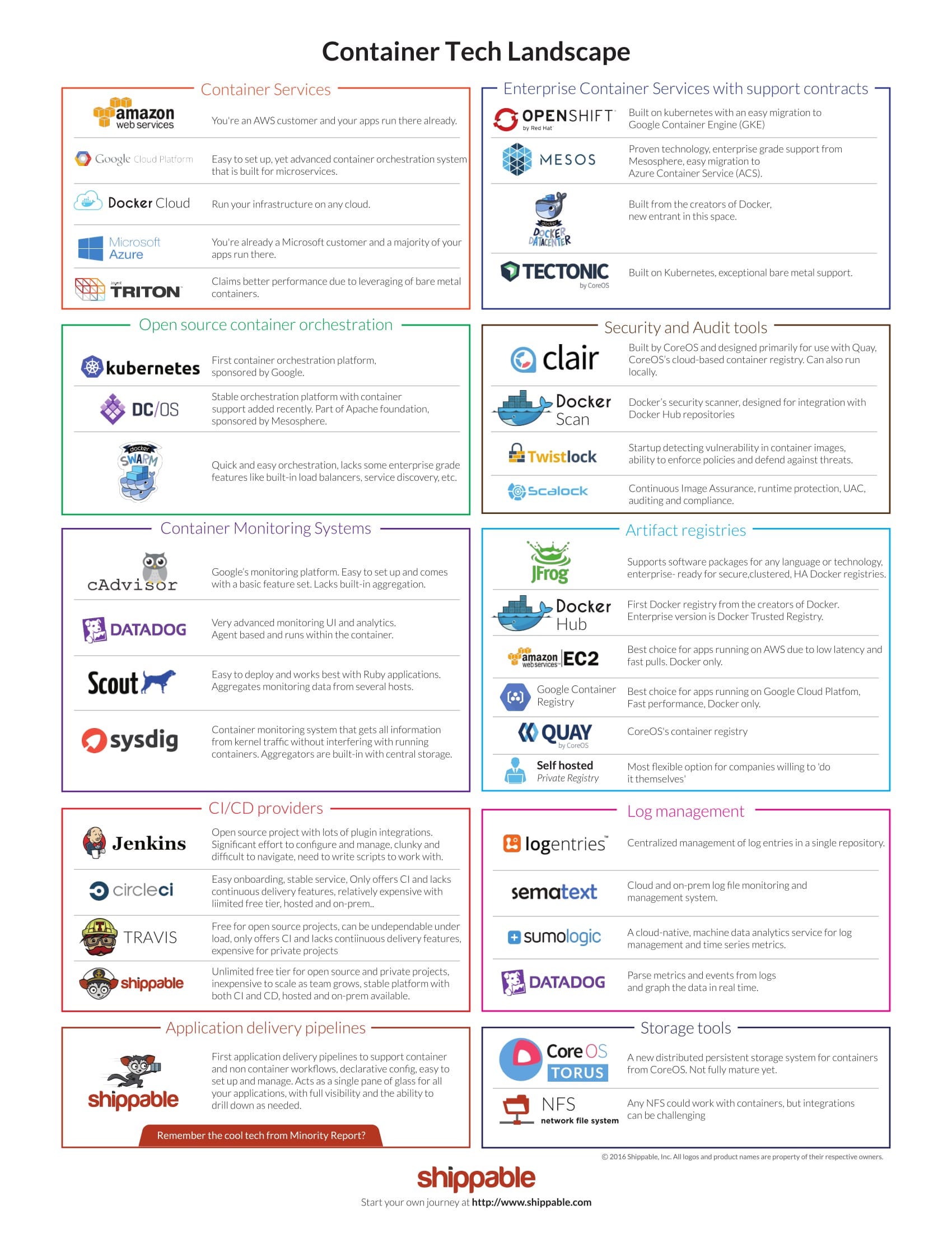 WTH is Modern Application Delivery? | by Pavan Belagatti | Medium