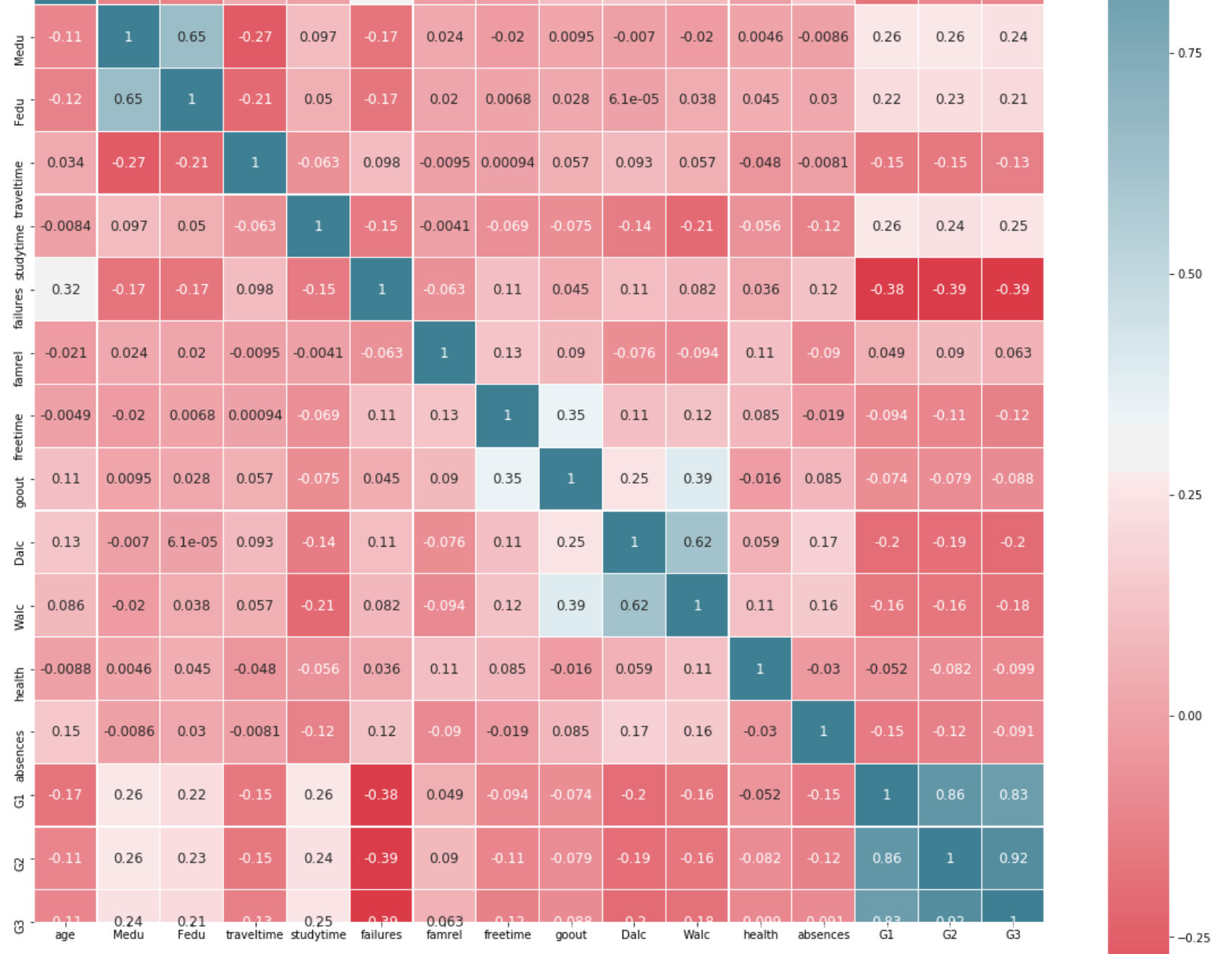 Exploratory Data Analysis for Beginner Using Python | by Mala Deep ...