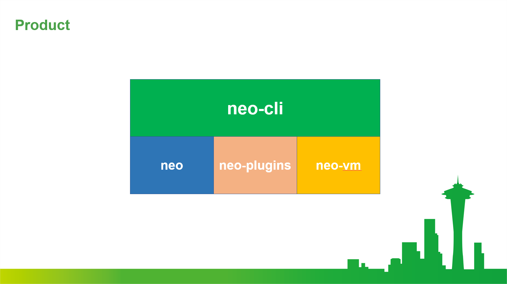 NEO Quality Assurance - Neo Smart Economy - Medium