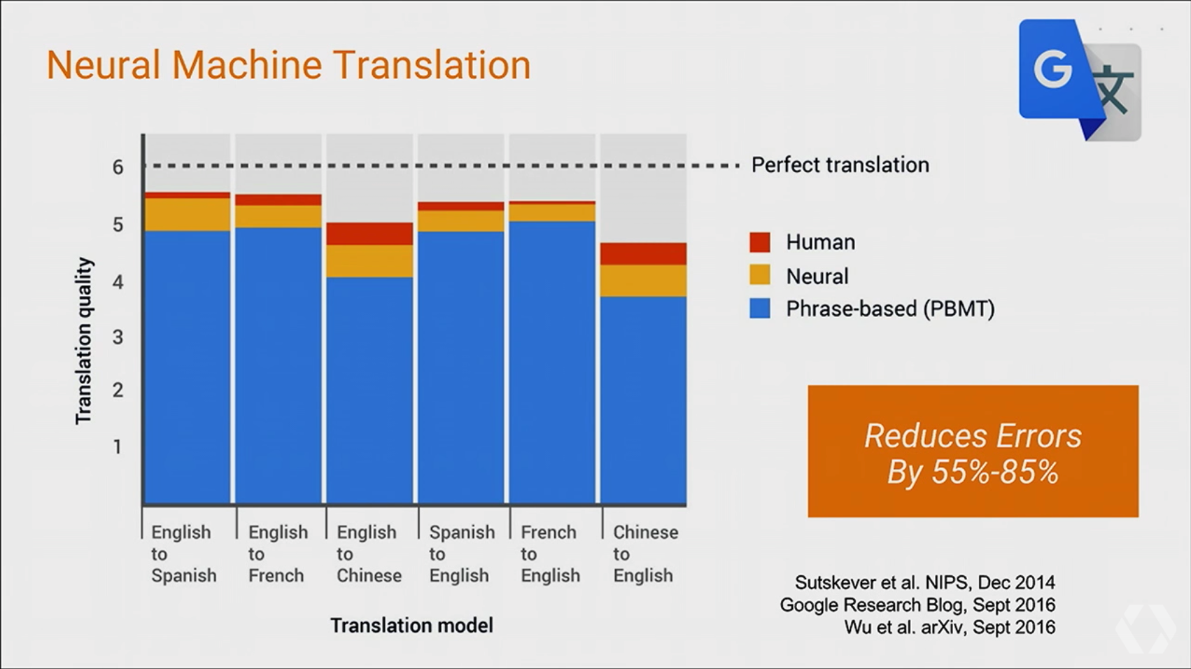 TensorFlow: Machine Learning for Everyone | by Li Jiang | Medium
