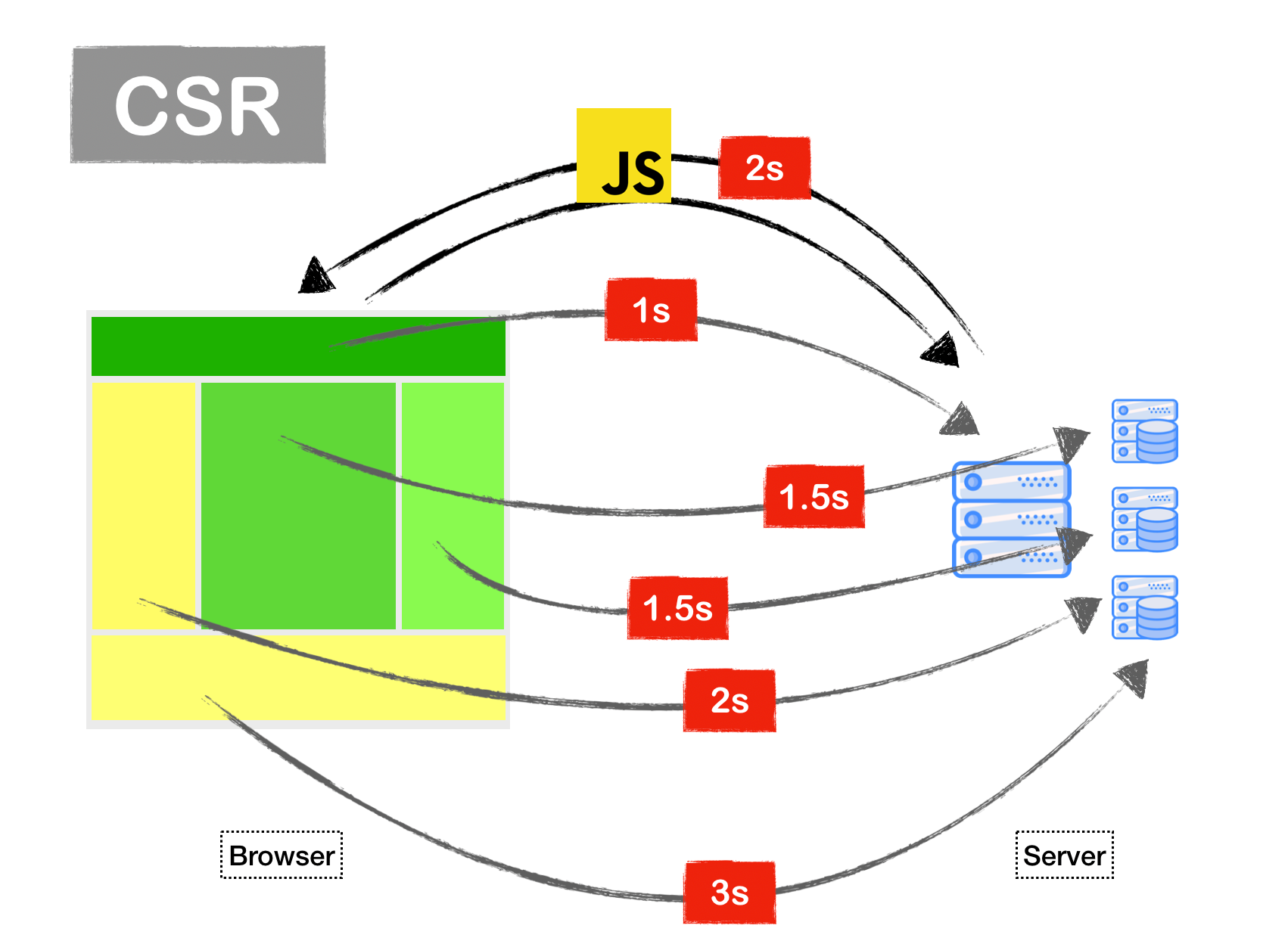 Progressive Rendering — The Key to Faster Web | by Dinesh Pandiyan ...
