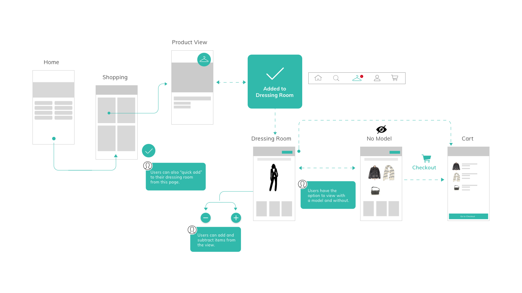 thredUP — a UI/UX design challenge | by Megan Tran (She/Her) | Prototypr