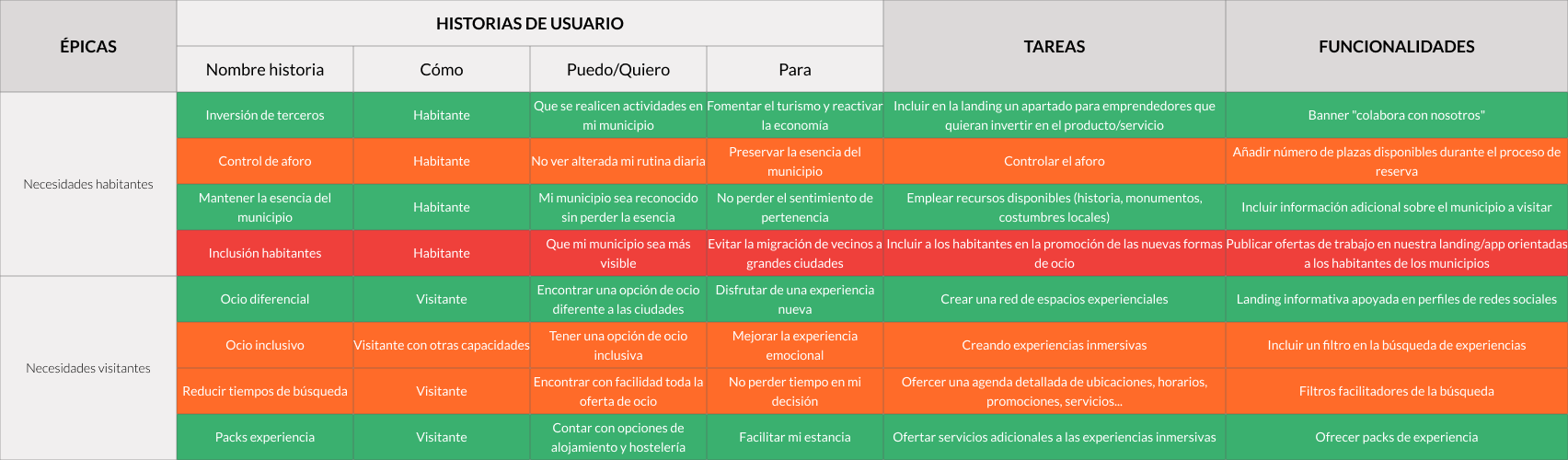 Lean UX: Trekia - UX Planet