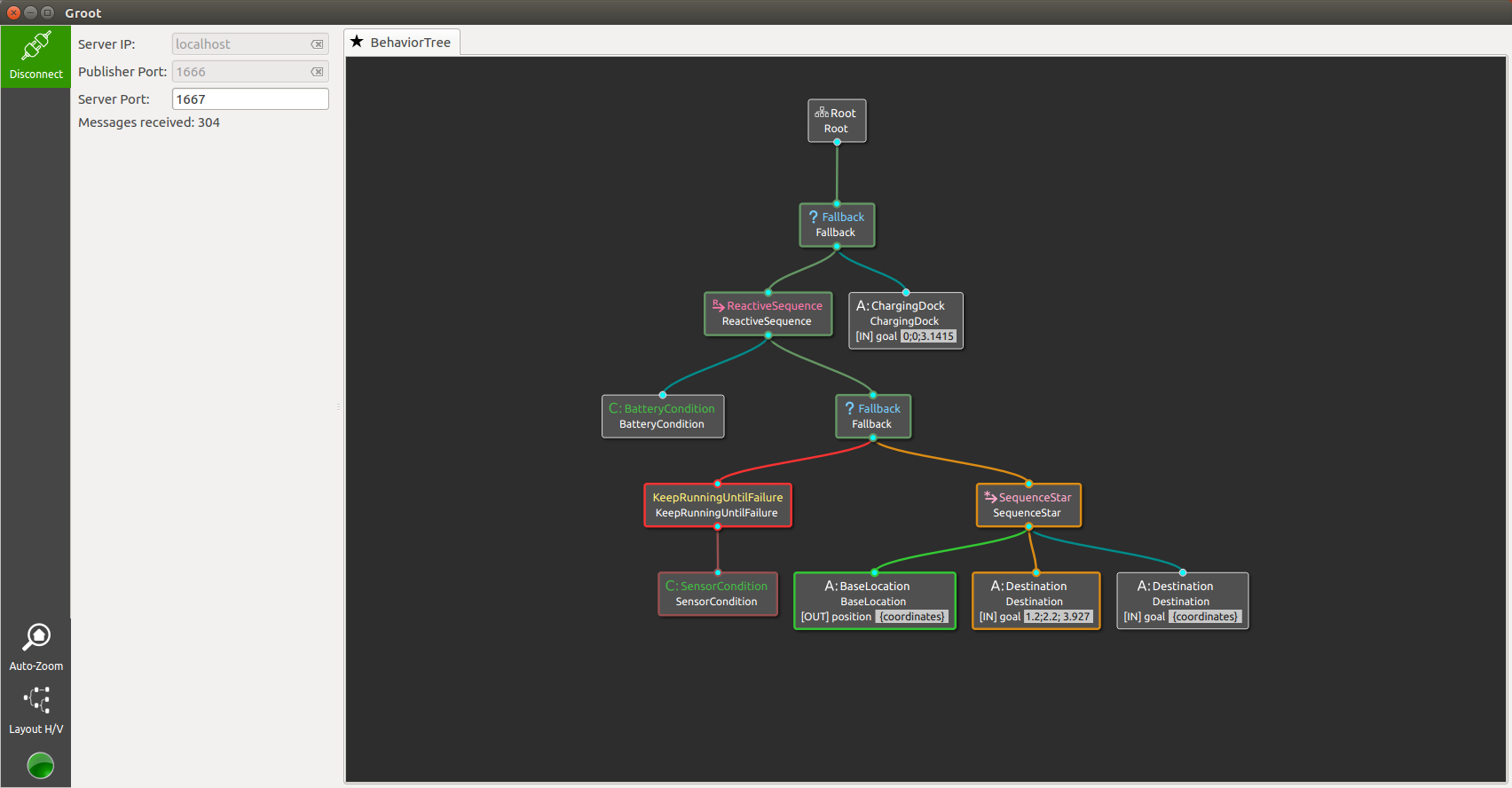 Groot with ROS. Behavior trees | by Vihan Melaka | Arimac | Jan, 2021 ...