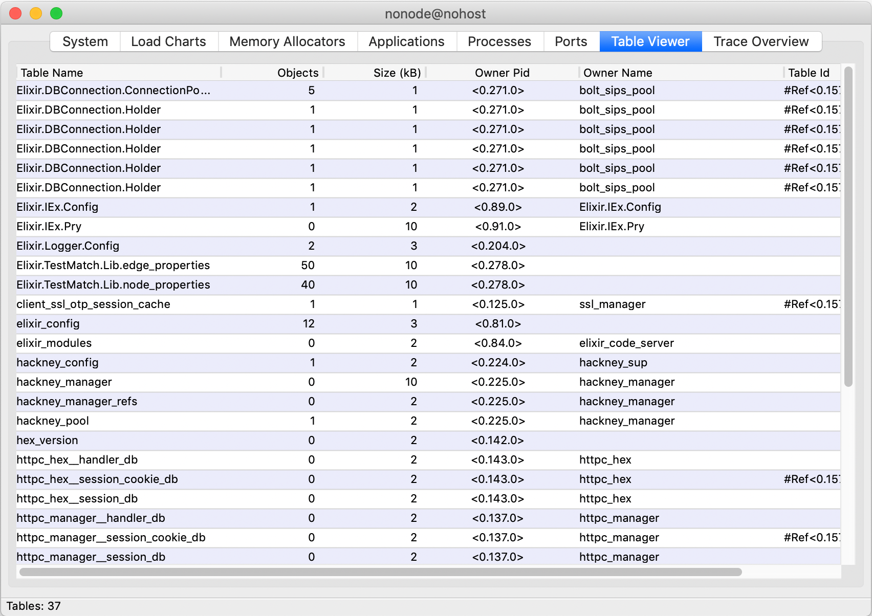 Native graph data in Elixir. Using libgraph for graph data… | by Tony Hammond | Medium