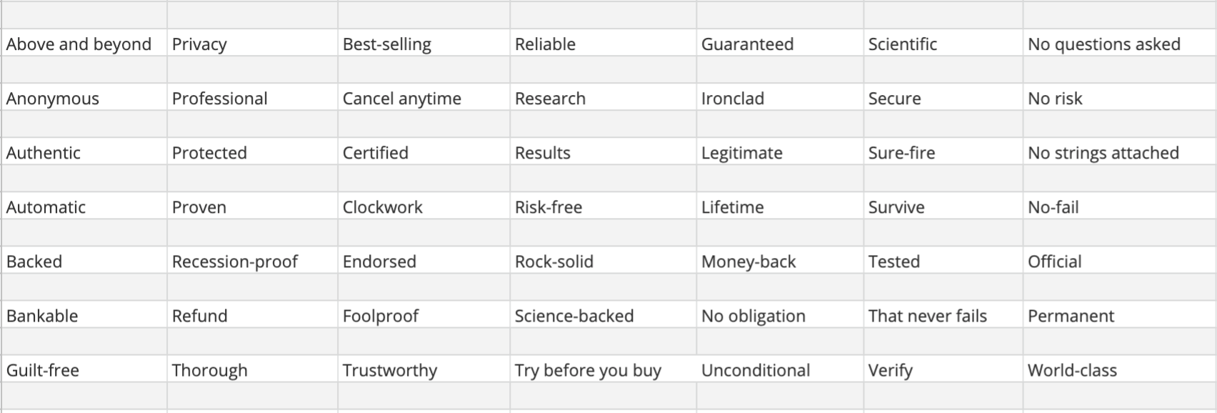 List of strong words. Power words that trigger fear… | by Kate ...