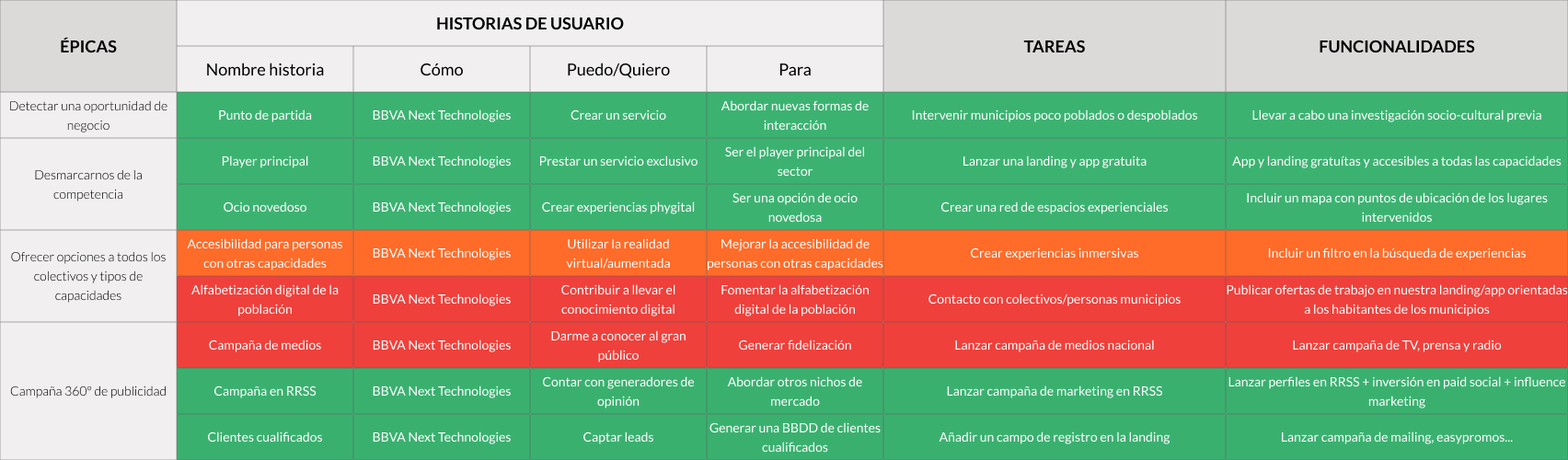 Lean UX: Trekia. Reactivar el turismo en la demoninada… | by Alba Uceda ...