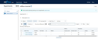 Tracking Machine Learning Experiments With MLflow