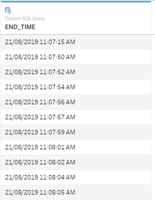 ML in Snowflake Part 2: K-Means Clustering