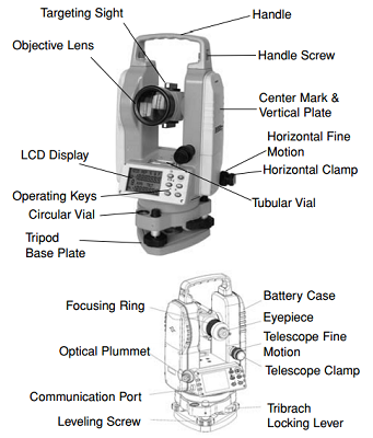 THEODOLITE SURVEYING. INTRODUCTION -: | by Saurabh Khandelwal | Medium