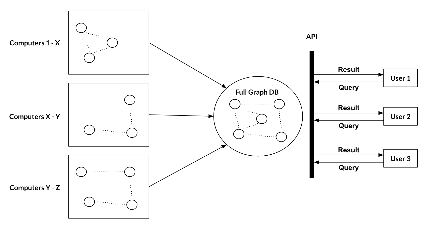 The Future of Data: A Decentralized Graph Database - HackerNoon.com ...