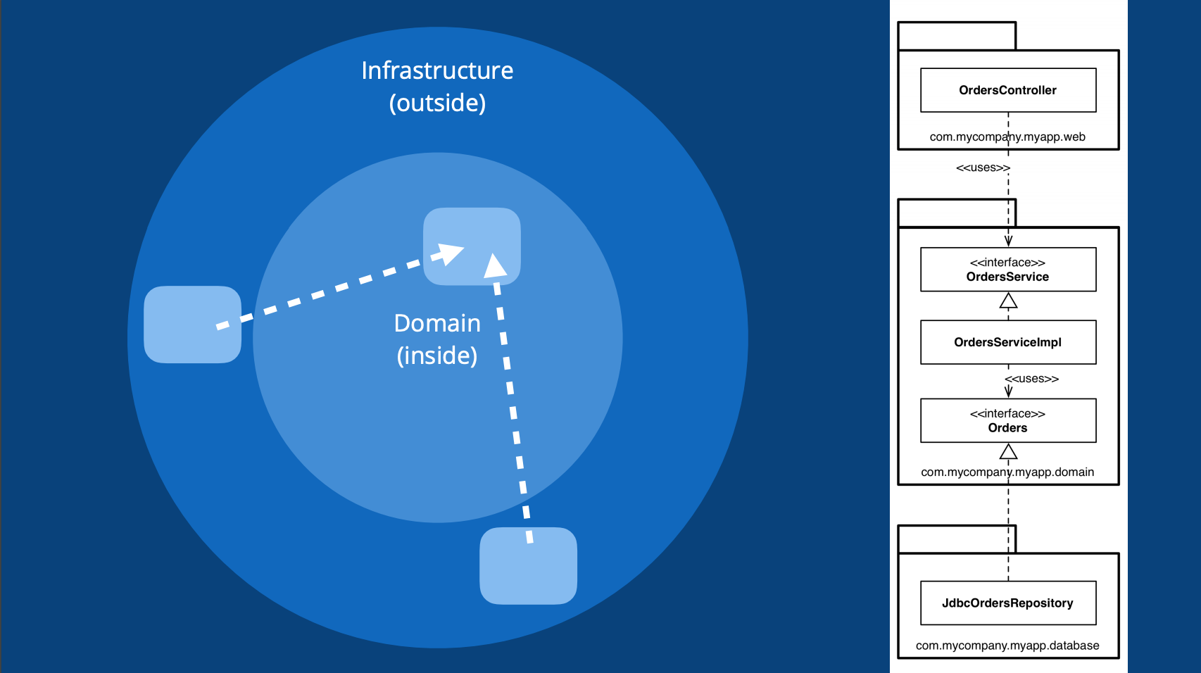 Component Based Architecture. Revamping the architecture thoughts | by ...