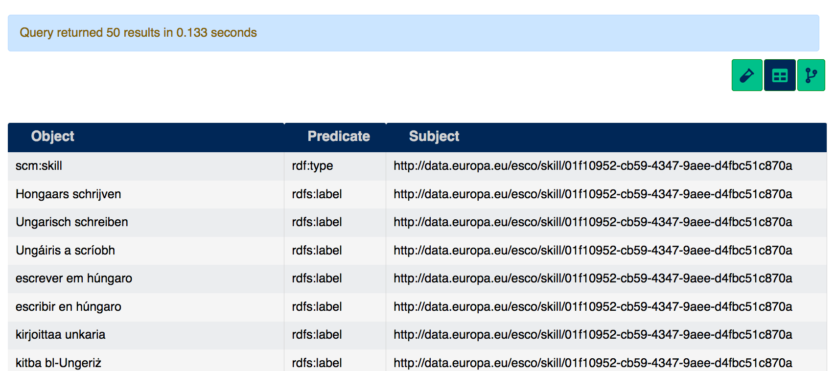 Loading data in turtle RDF format to TerminusDB | by Cheukting Ho | TerminusDB Community | Medium