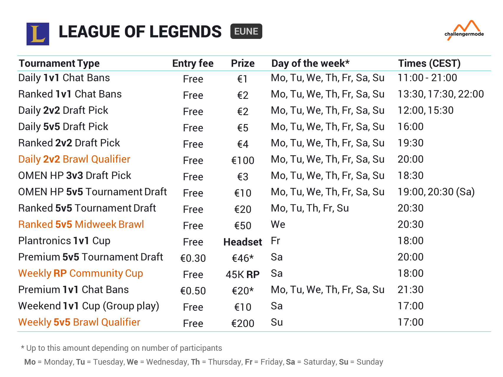 Tournament Schedules for February and onwards | by Philip Skogsberg ...