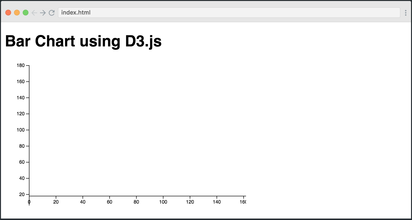 Learn to visualize data with this free D3.js course