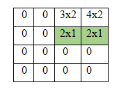 Auto Encoder with Practical Implementation | by Amir Ali | Wavy AI ...