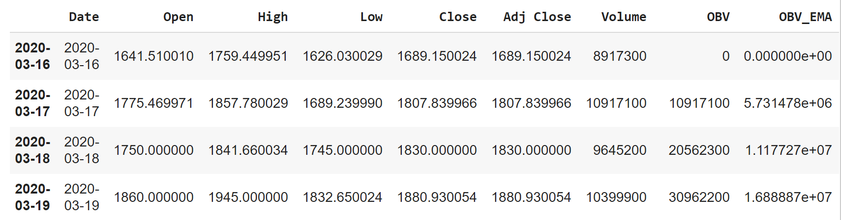 A Stock Trading Strategy With On-Balance Volume (OBV) & Python | by randerson112358 | Dec, 2020 ...