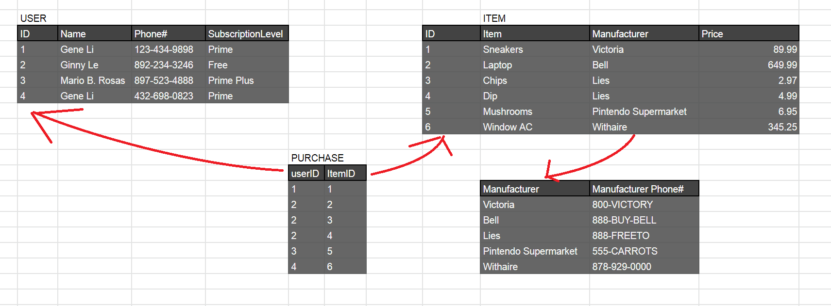 Database Normalization Normal Forms Tutorialspointdev