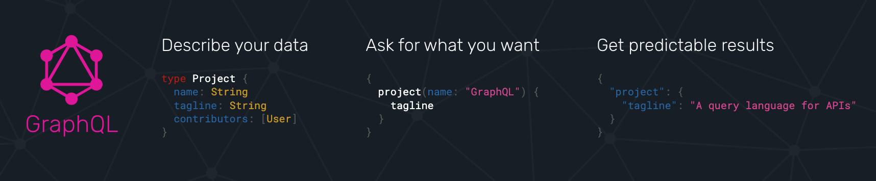 Introduction to GraphQL with GitHub API | by Lucas Garcez | The Startup ...