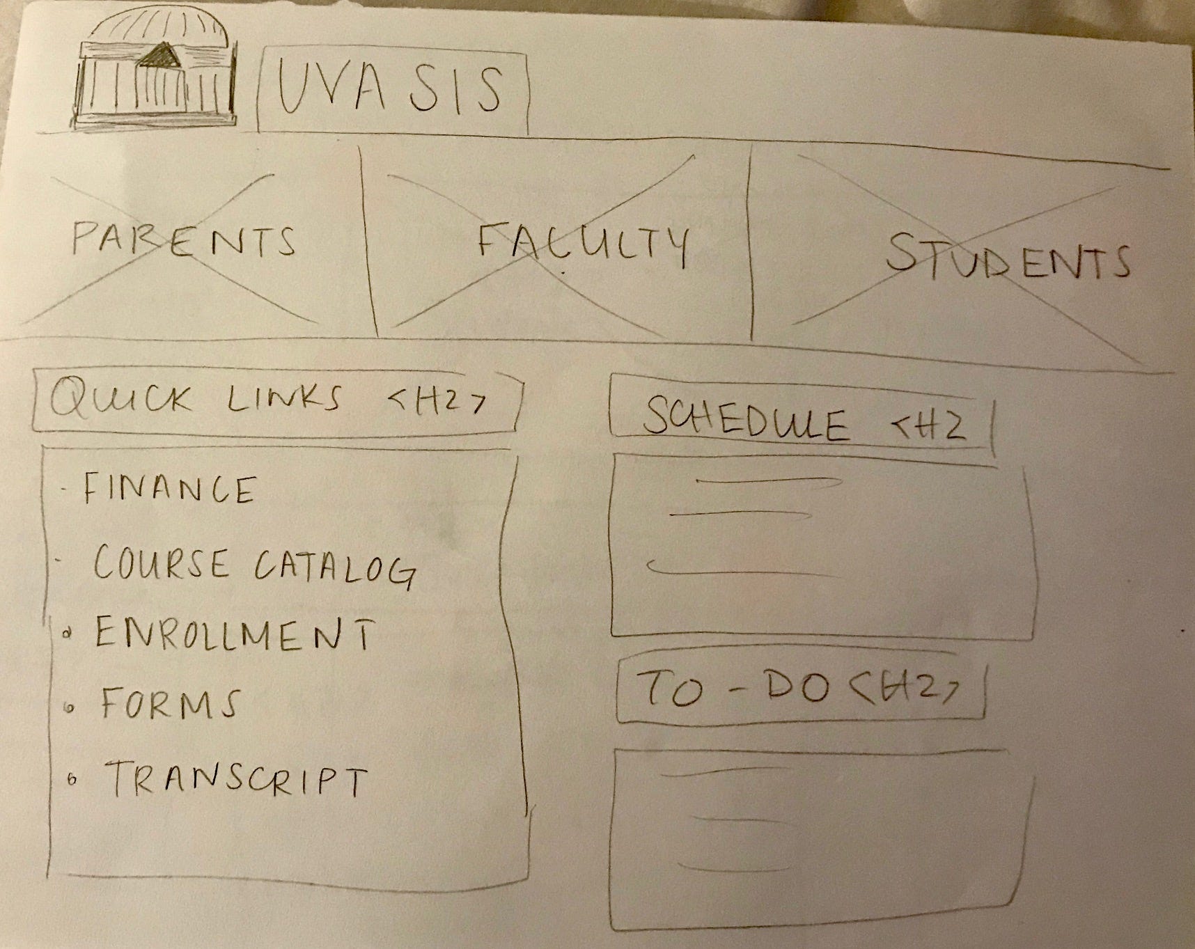 My Proposed UVA SIS Re-Design. By: Lauren Holt | by Lauren Holt | Medium