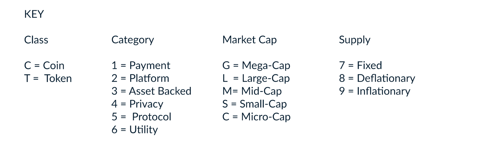 CoinLion Crypto Classification System & Coin Reports