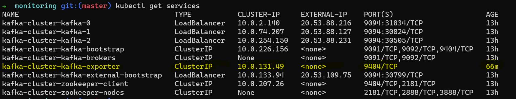 Kafka on Azure Kubernetes Service, Part 2 | by Agraj Mangal | The ...