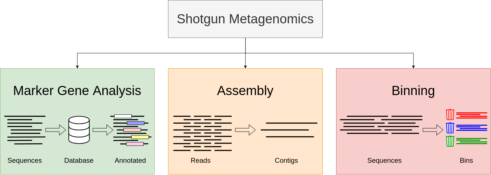 Metagenomics Who Is There And What Are They Doing 
