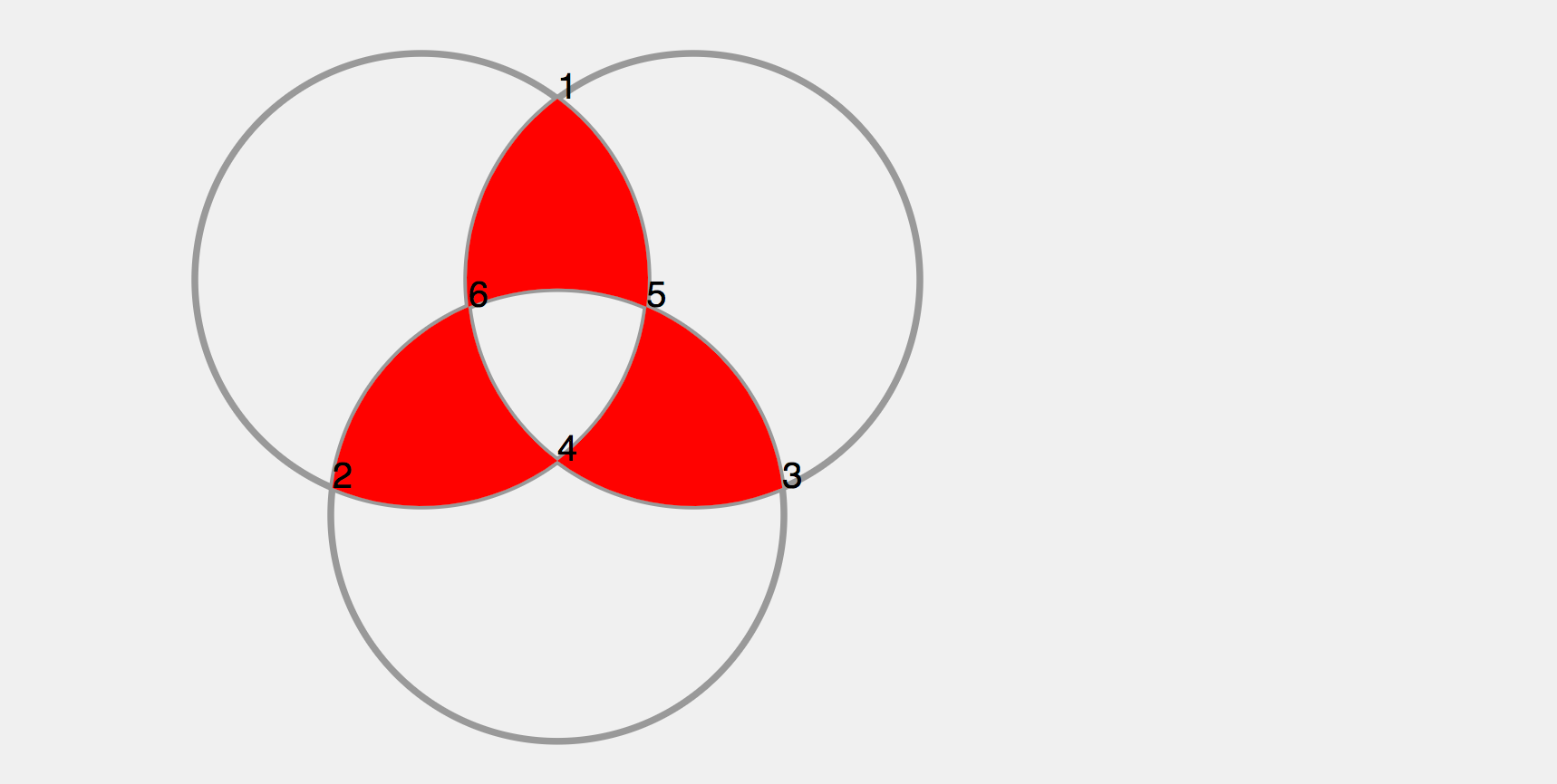 How I made an interactive Venn diagram with d3 | by Calder M. Myers ...