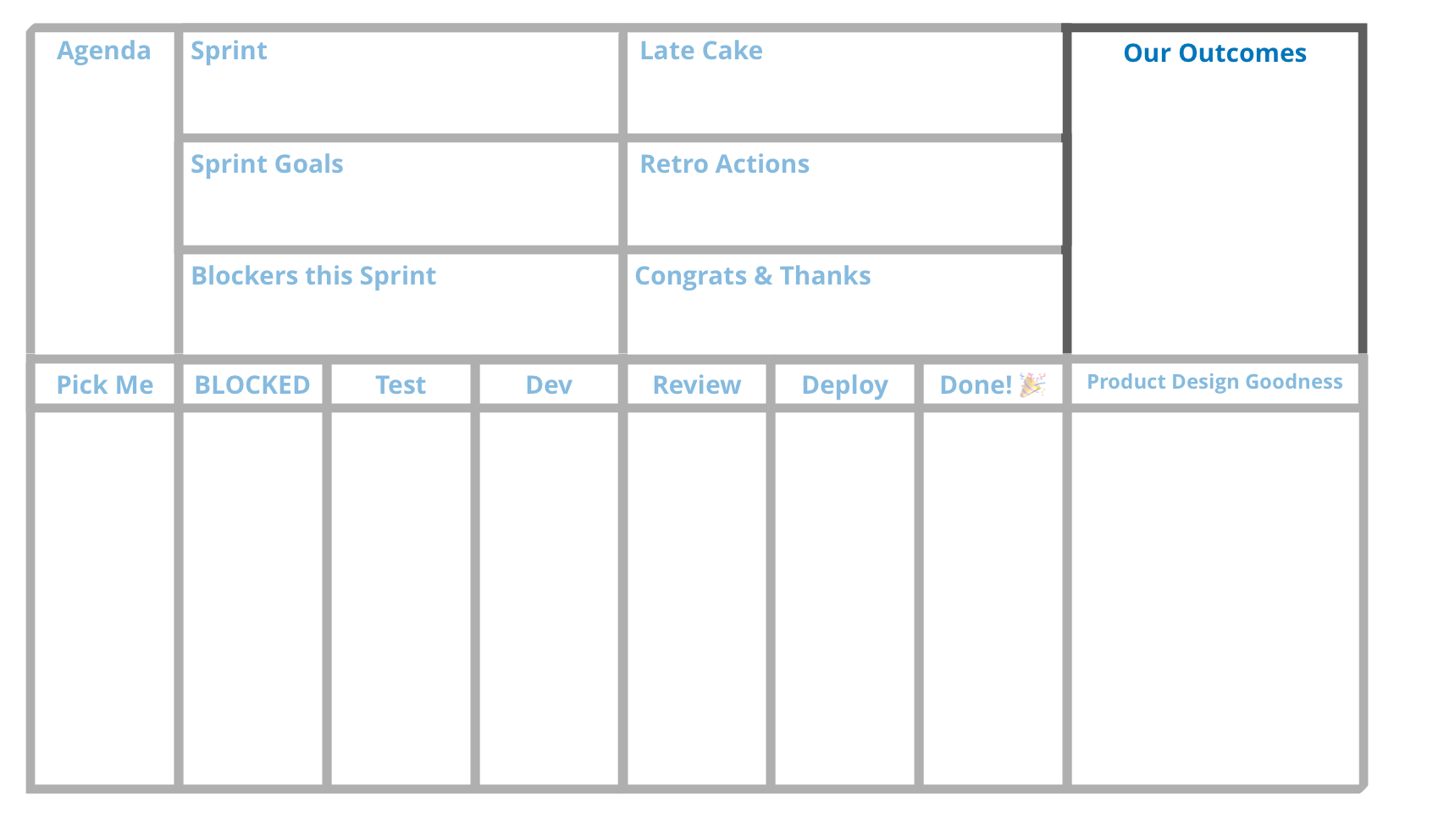 5 Tips for Structuring your Agile Board | by Curtis Stanier | The ...