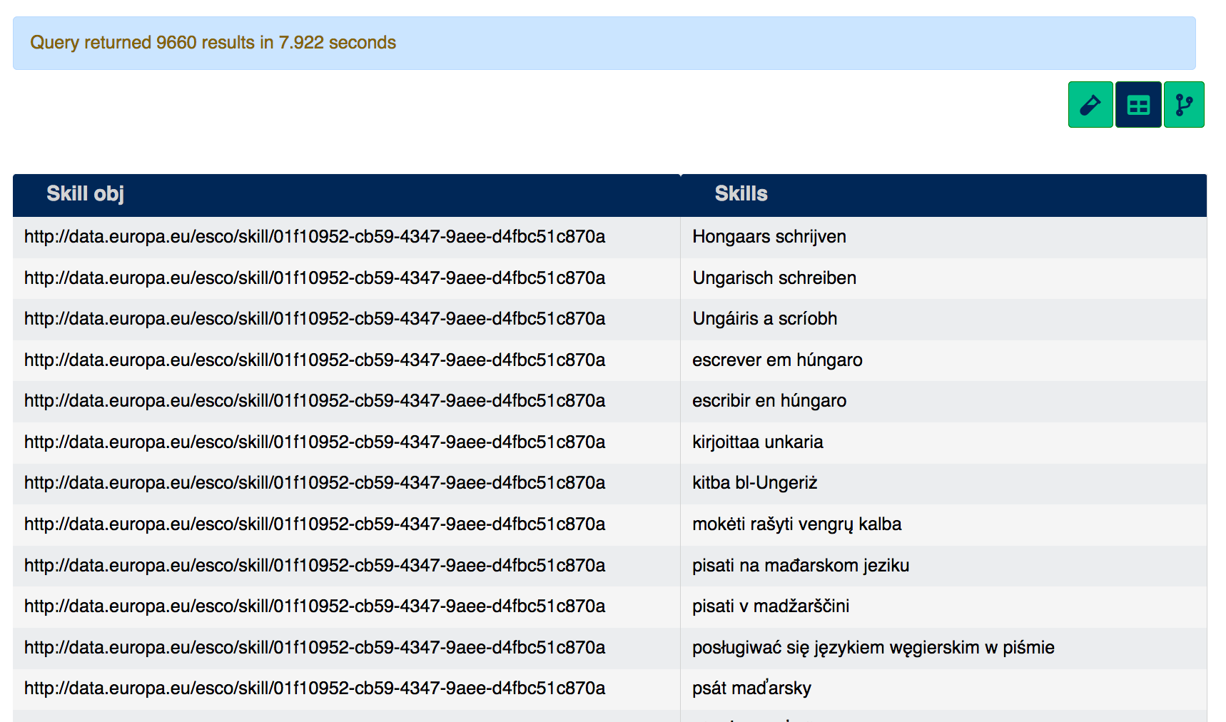 Loading data in turtle RDF format to TerminusDB | by Cheukting Ho | TerminusDB Community | Medium