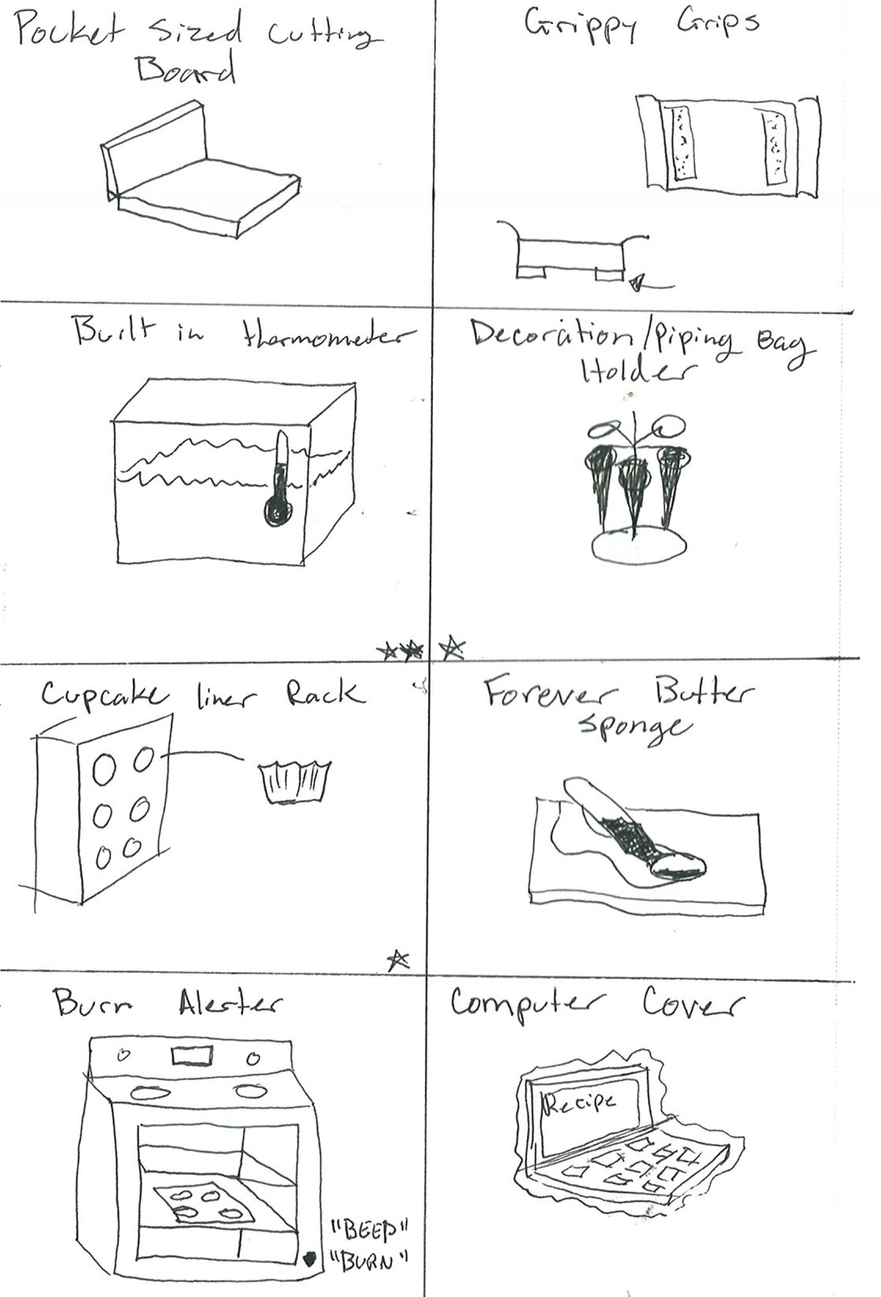 Blue Sky Ideation. Summary | by Jennifer Quach | Medium