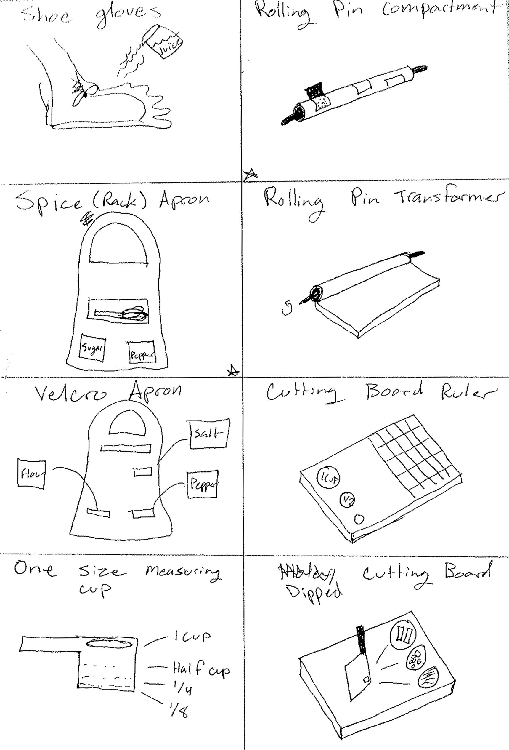 Blue Sky Ideation. Summary | by Jennifer Quach | Medium