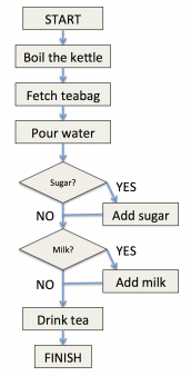 Reducing complexities with The Sliding Window Algorithm | by Akshat Srivastava | JavaScript in ...