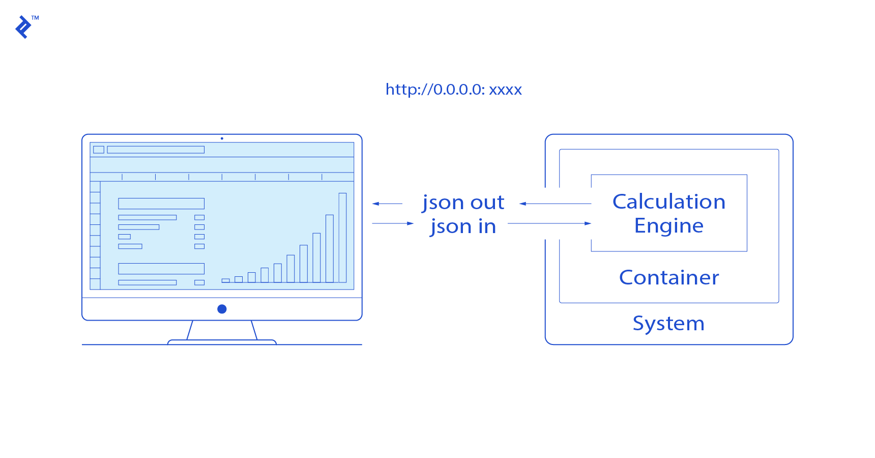 Deploy Ml Models At Scale Part 1 Api Service For Ml Models By Prajwal Shreyas Towards Data