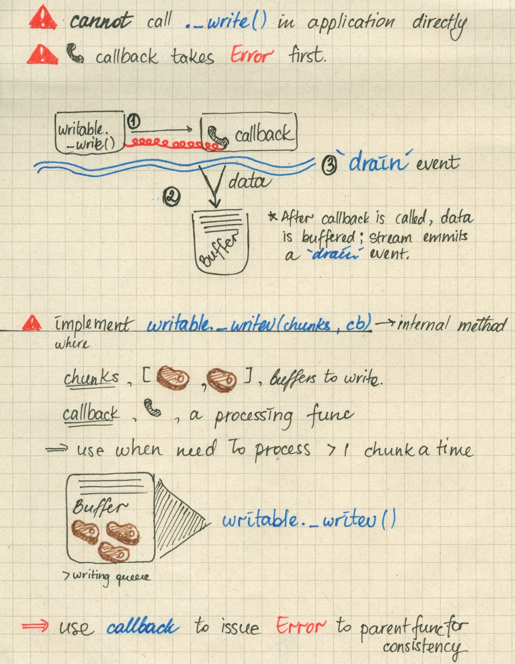 A sketch-note guide to node.js streams; part 2 | by Irina Shestak | Medium