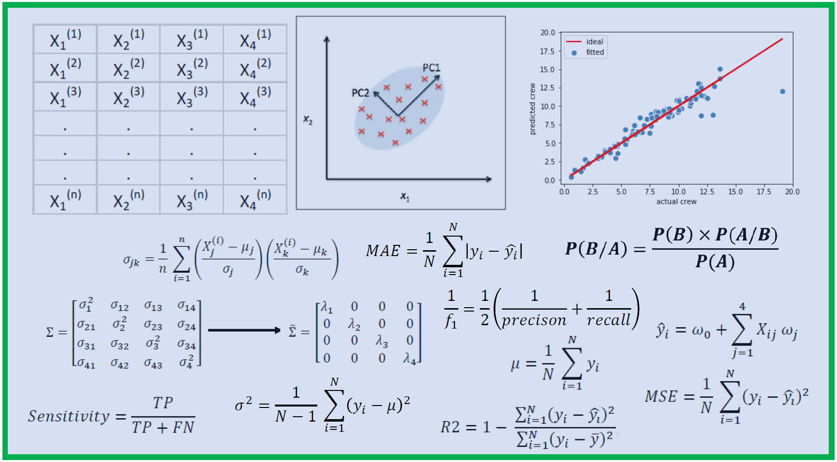 How Much Math Do You Need In Data Science KDnuggets How Much Math Do You Need In Data Science KDnuggets
