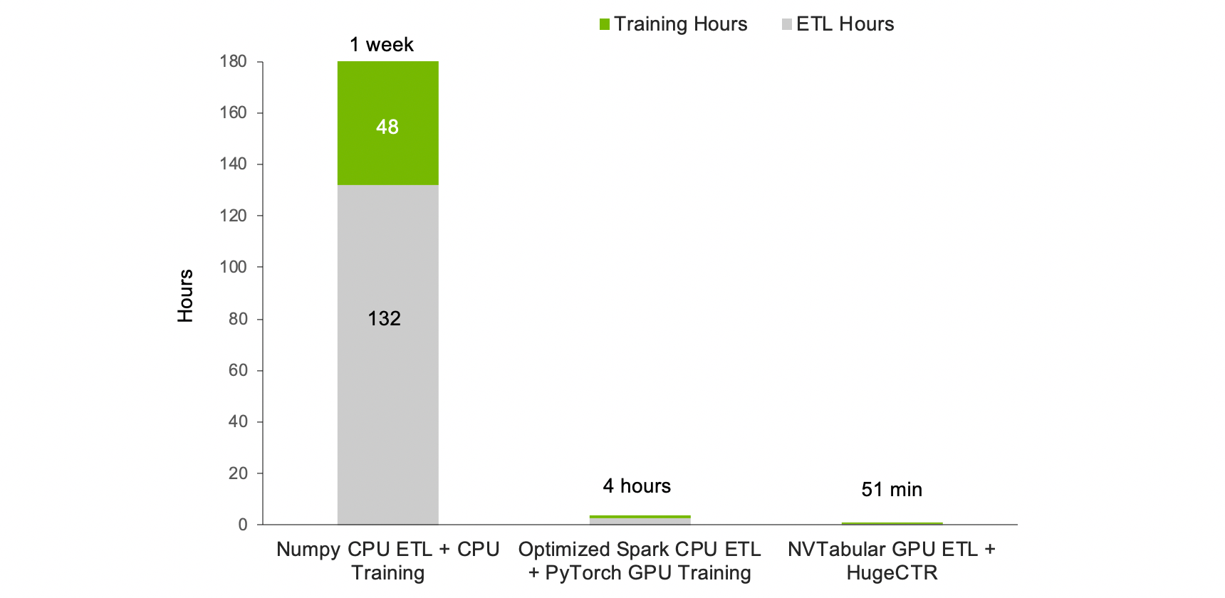 Scalable Recommender Systems With Nvtabular A Fast Tabular Data Loading And Transformation