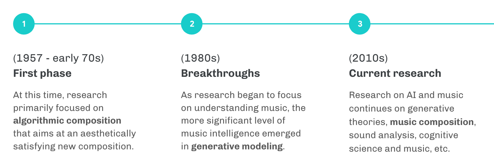 A Retrospective of AI + Music - Prototypr