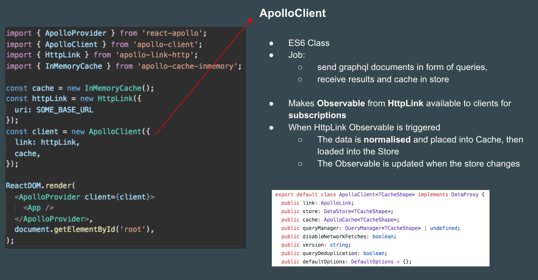 Under-the-hood of Apollo. This post comes from a recent talk I… | by Craig Taub | ITNEXT