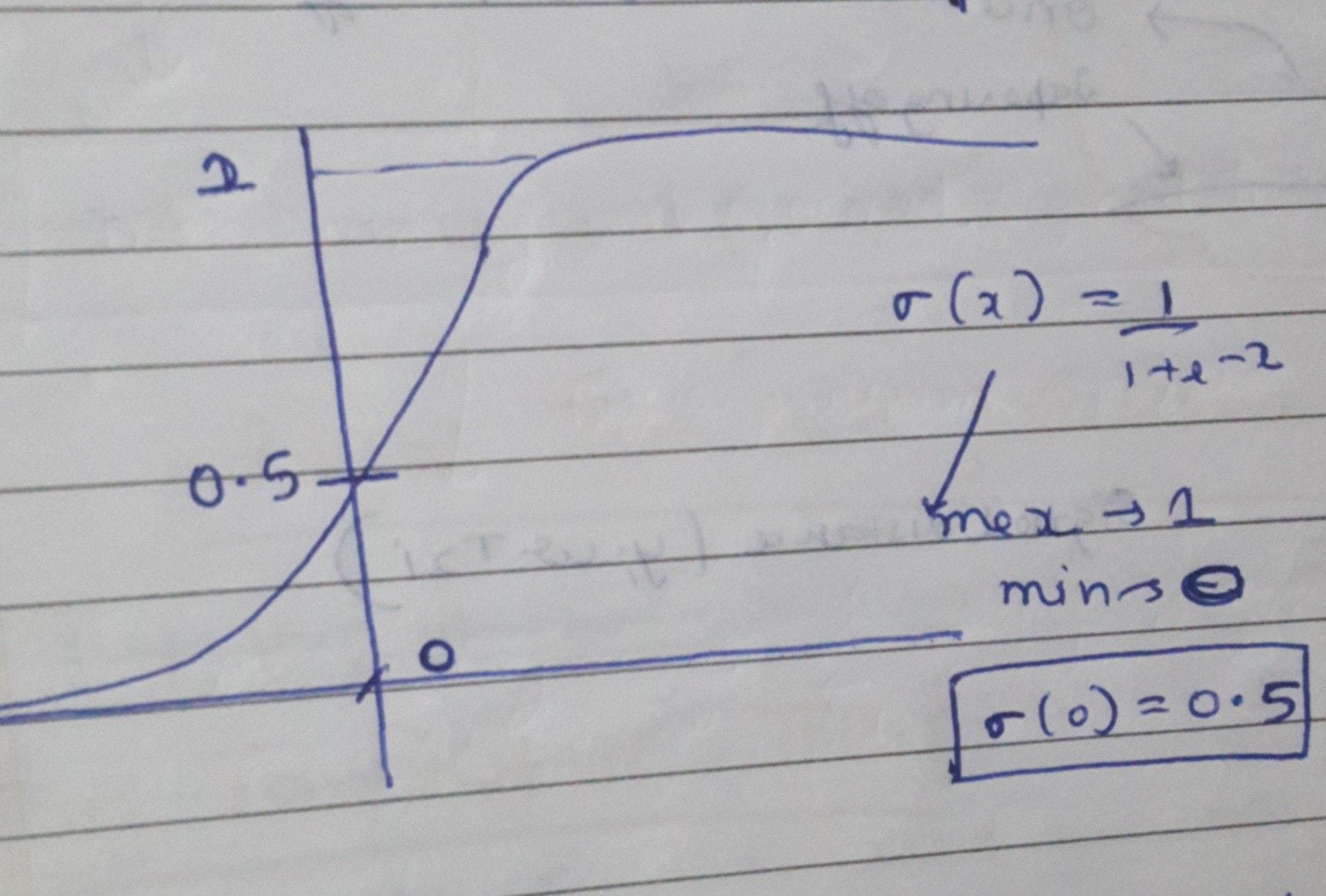 THE STORY OF LOGISTIC REGRESSION CONTINUES… | by Nishesh Gogia ...