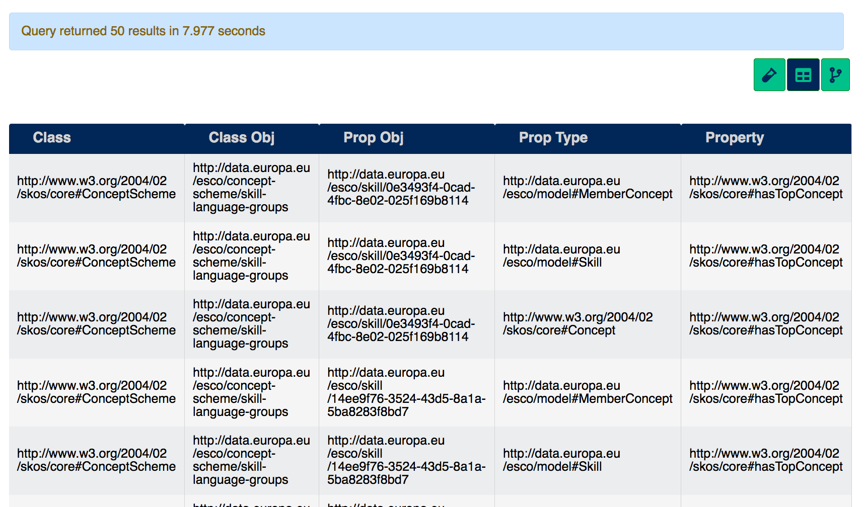 Loading data in turtle RDF format to TerminusDB | by Cheukting Ho | TerminusDB Community | Medium