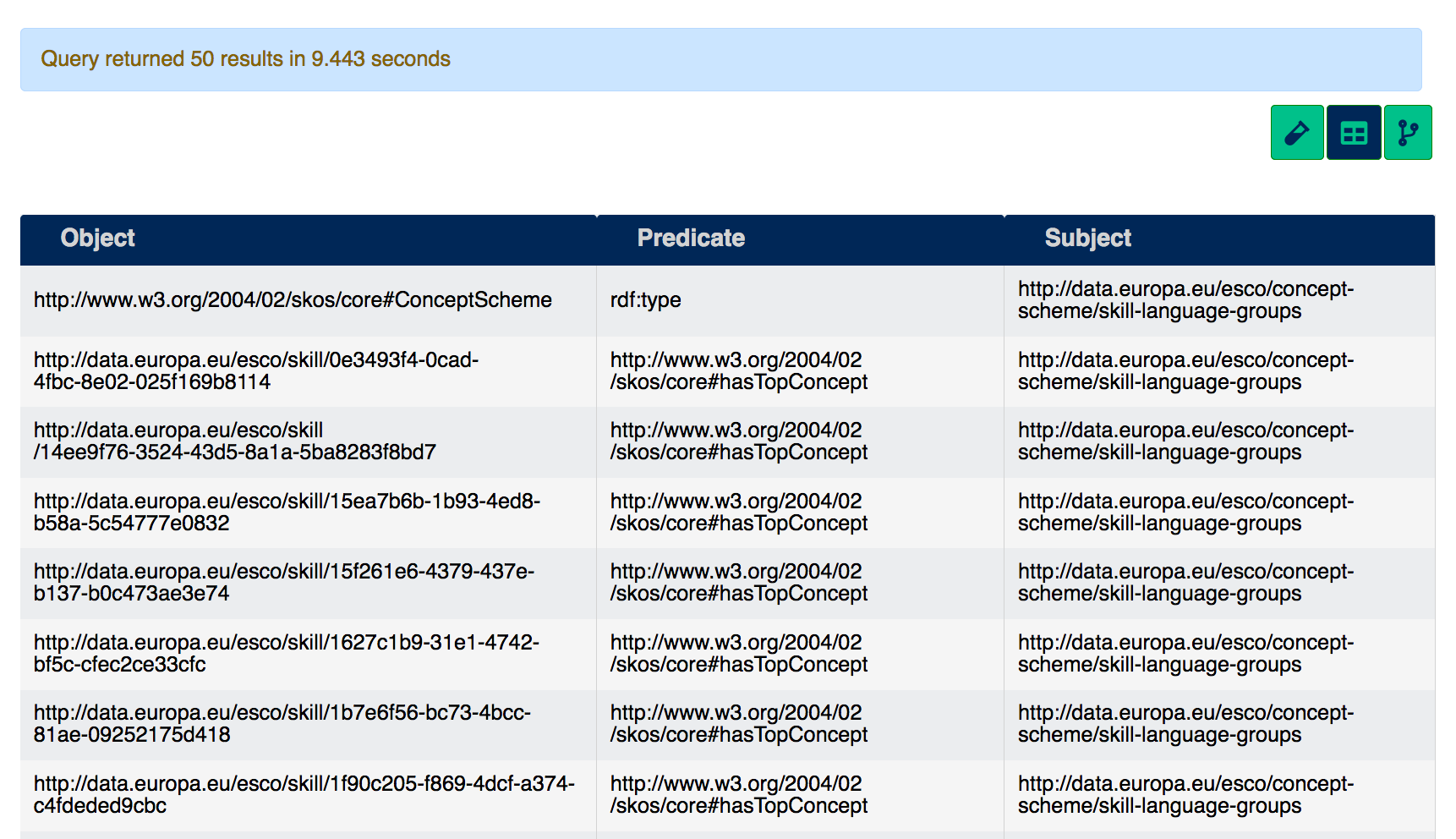 Loading data in turtle RDF format to TerminusDB | by Cheukting Ho | TerminusDB Community | Medium
