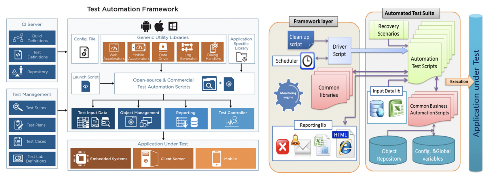 Automated Test Frameworks Types Pros And Cons Mathematicallyted