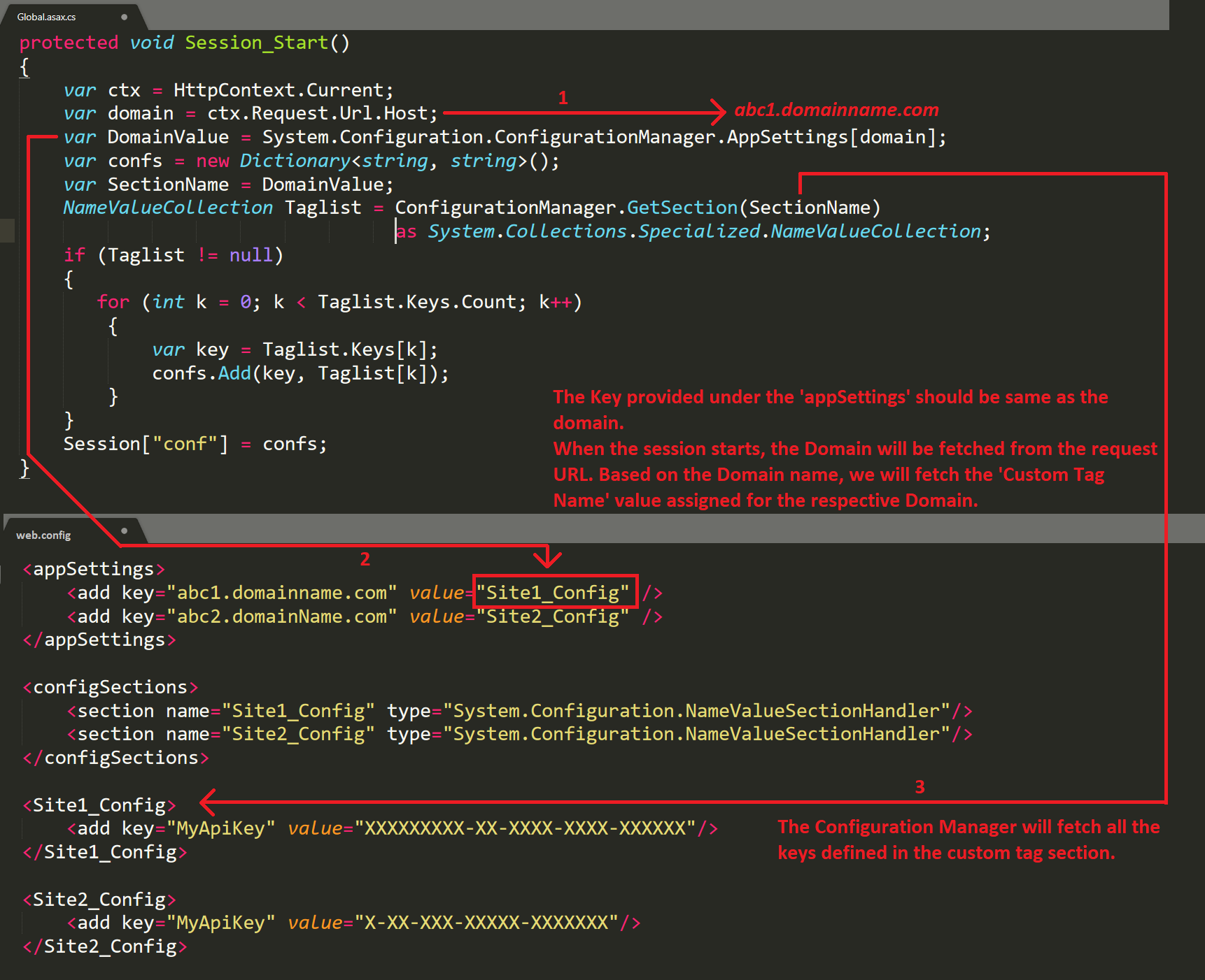 Secure Your .NET Config Files — Part 2 — (Custom Config) | by Swaroop ...