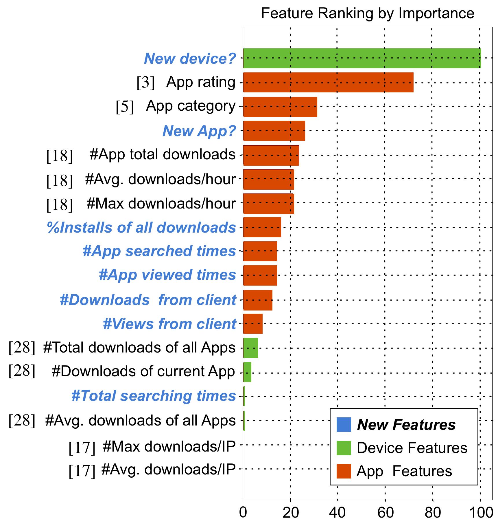 Tackling Fake Downloads in Mobile App Markets — Lessons Learned from ...