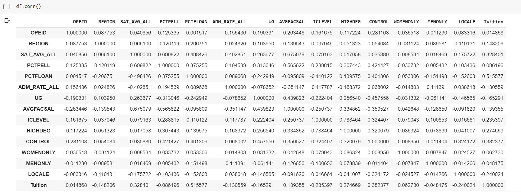 Regression and Matrix Plots in Seaborn | Python | by Ravjot Singh | The ...