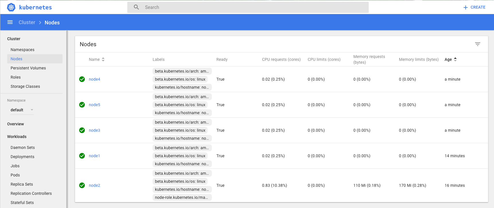 Get Your k8s Cluster with 5 Nodes in 5 Mins (for free to use for 4 hours) | by mingderwang ...